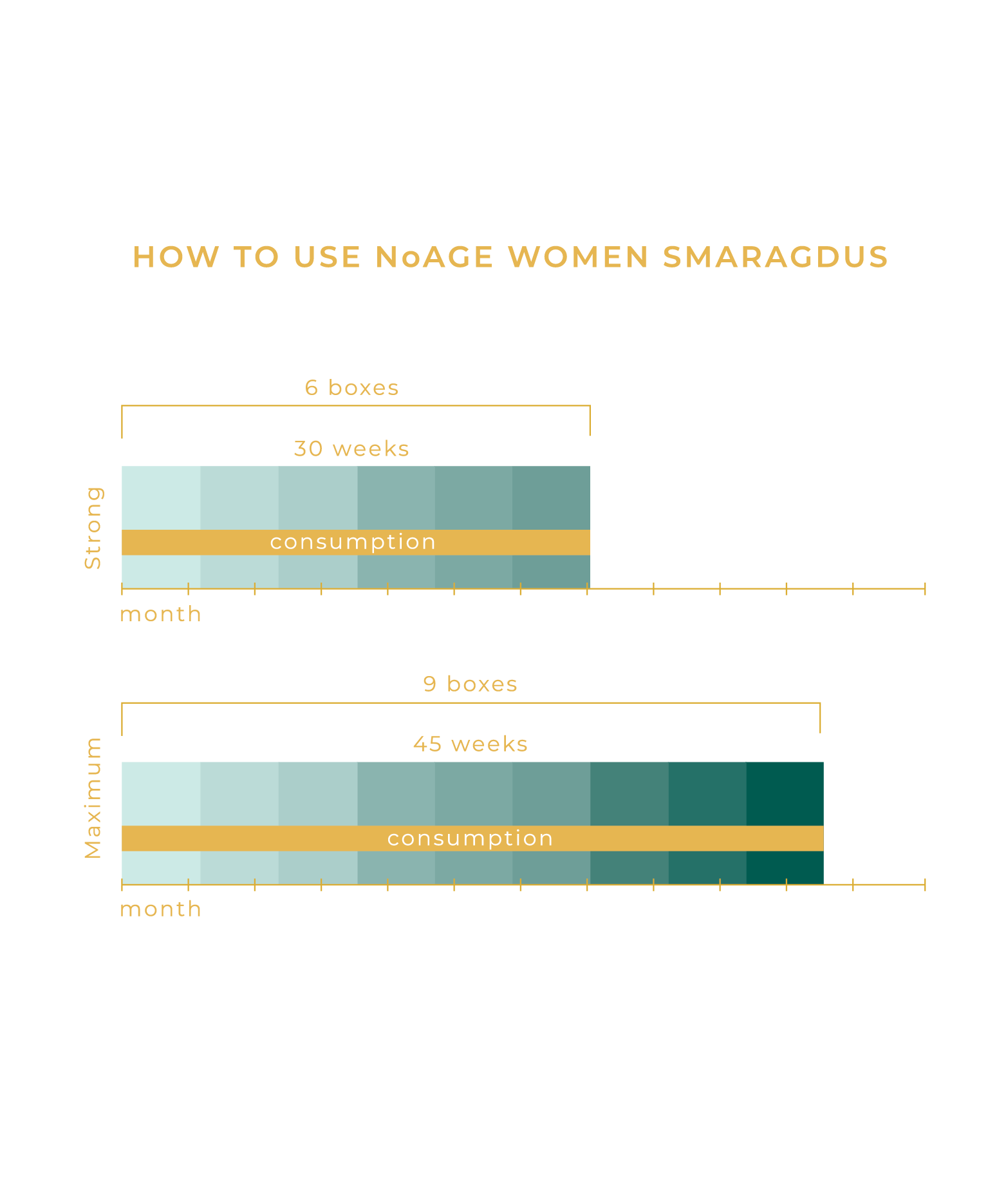 NoAGE women smaragdus | NoAGE Official Eesti